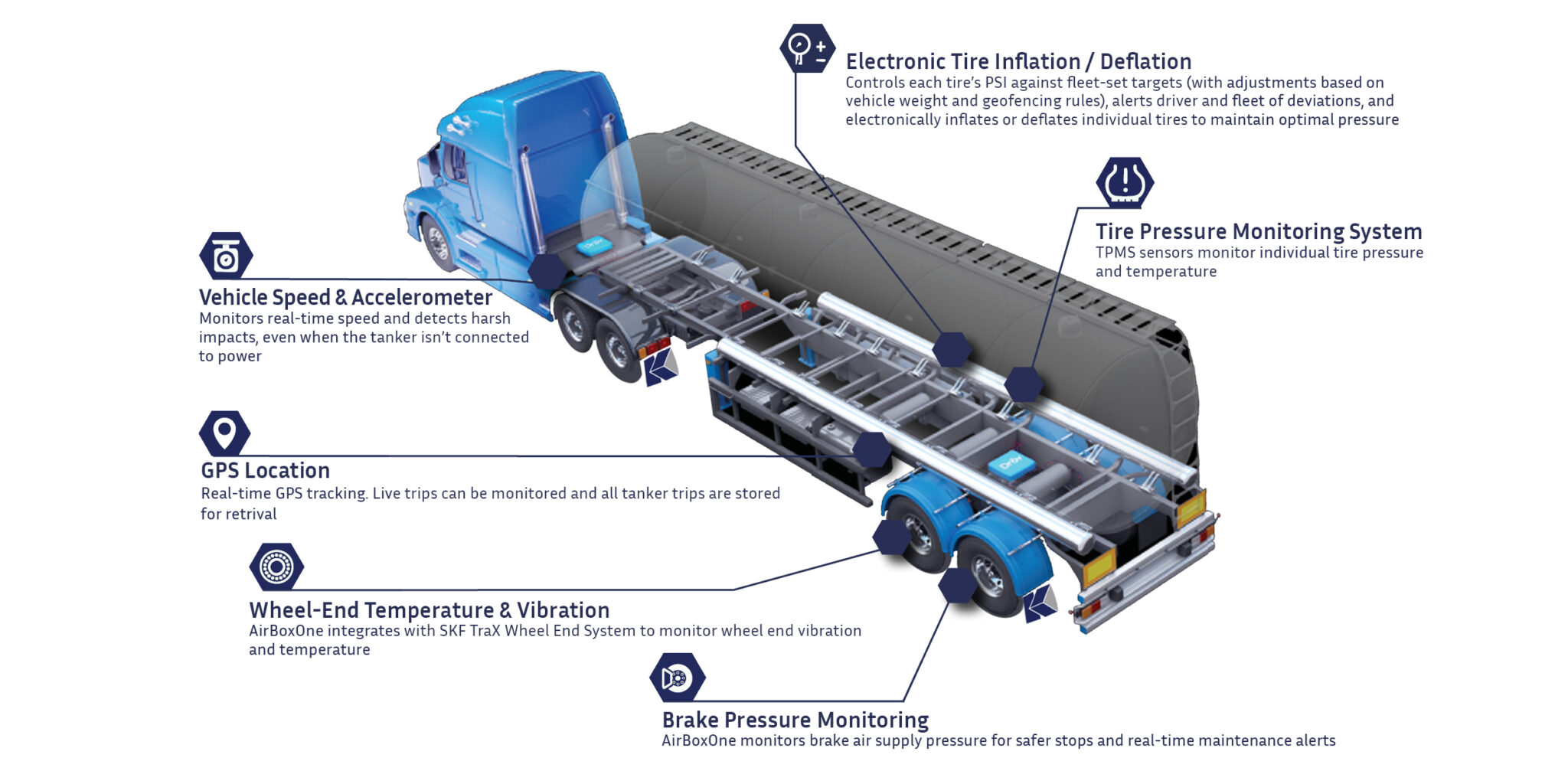 Unlock Big Savings & Real-Time Visibility With the Kraft Tank + Drov ...