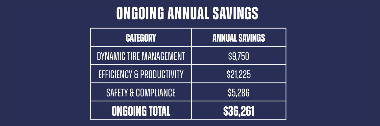 Unlock Big Savings & Real-Time Visibility With the Kraft Tank + Drov ...
